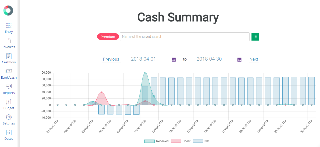 ProfitBoard - StartupBase